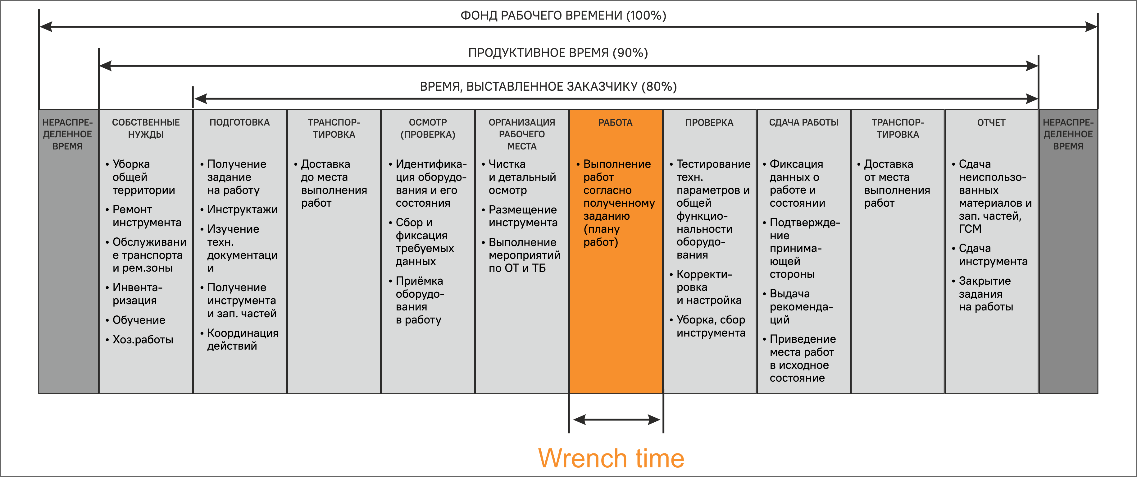 Курс: WRENCH TIME — ИНСТРУМЕНТАЛЬНОЕ ВРЕМЯ ИЛИ ВРЕМЯ КРУЧЕНИЯ ГАЙКИ ...